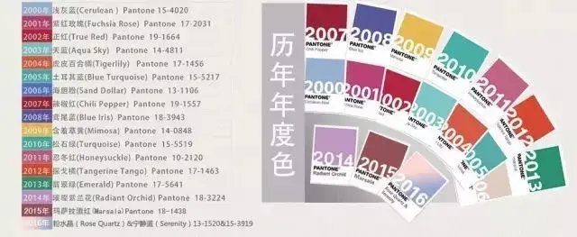 PANTONE（潘通）的前世今生 - 知乎