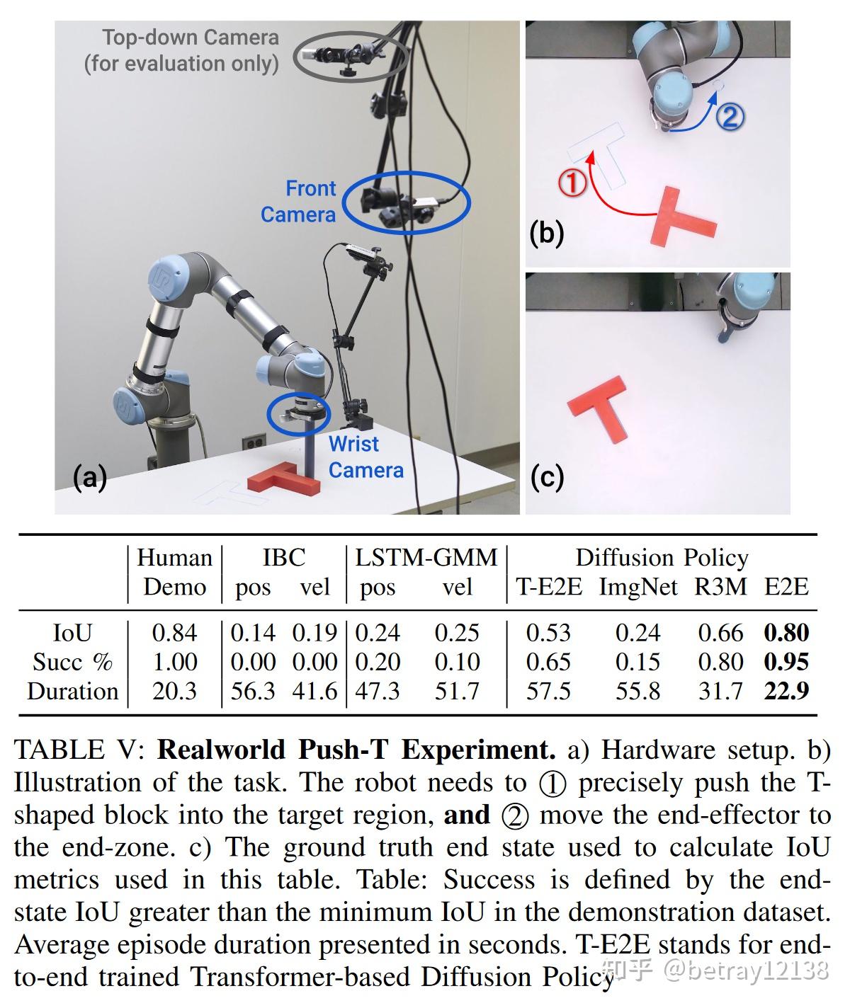 Diffusion Policy: Visuomotor Policy Learning via Action Diffusion - 知乎