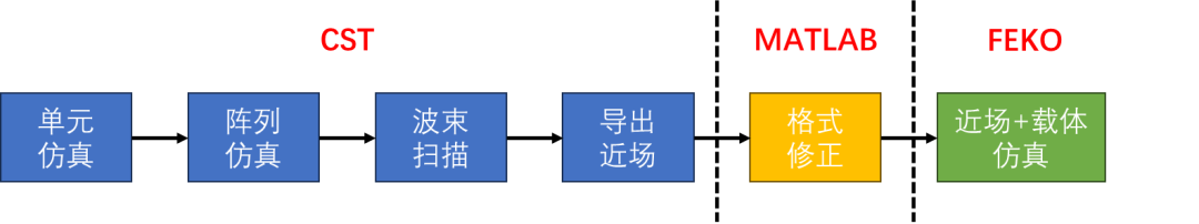 萌新笔记——CST（一） - 知乎