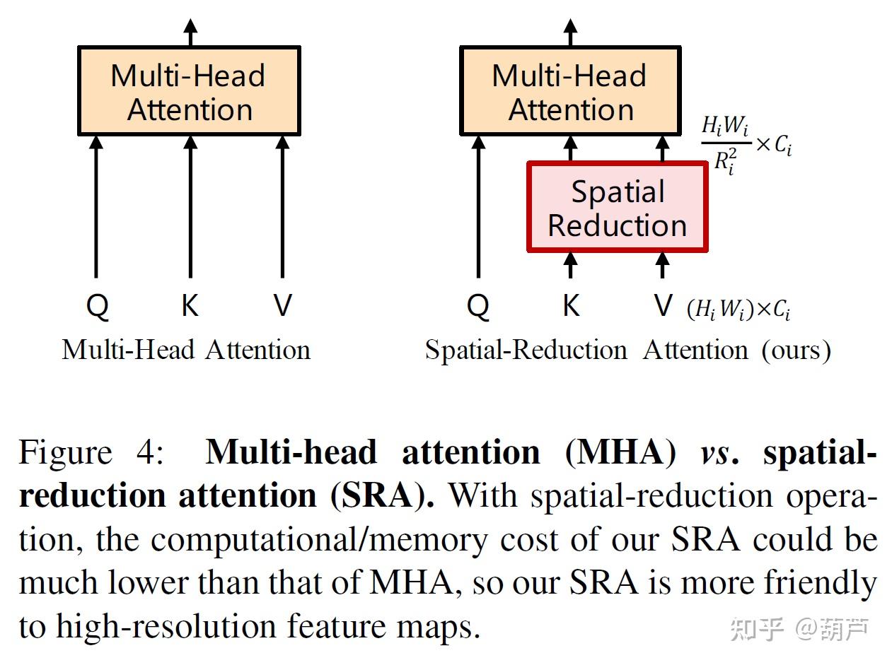 Pyramid Vision Transformer: A Versatile Backbone for Dense Prediction ...