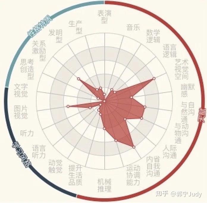 儿童DTIME天赋测评-发现孩子天赋潜能 - 知乎