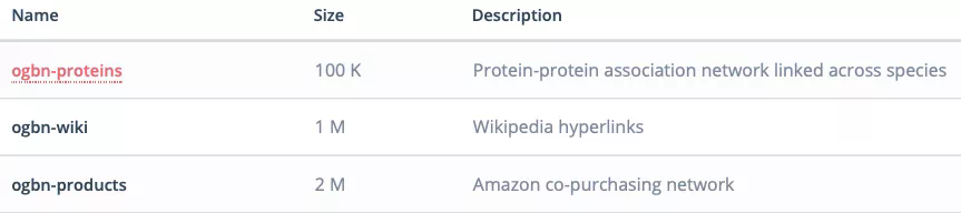 图神经网络的ImageNet？斯坦福大学等开源百万量级OGB基准测试数据集 - 知乎