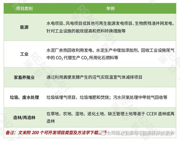 什么是CCER？如何开发CCER，及CCER的开发流程？ - 知乎