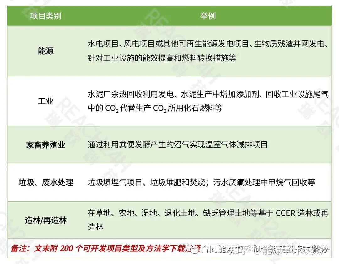 什么是CCER？如何开发CCER，及CCER的开发流程？ - 知乎