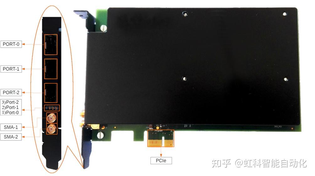 虹科教您 | 基于Linux系统的RELY-TSN-KIT套件操作指南（1）——硬件设备与操作环境搭建 - 知乎