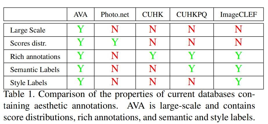 AVA Dataset——一个美学评价数据集 - 知乎