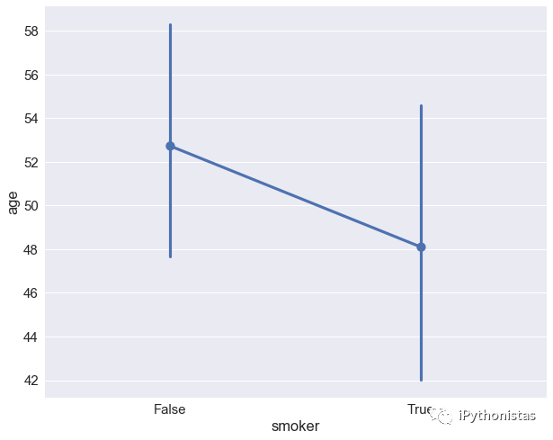 Python可视化 Seaborn5分钟入门二——barplot和countplot 知乎