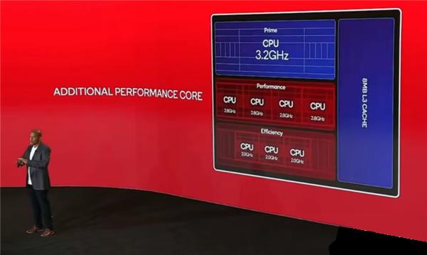 详细解读高通骁龙8Gen2芯片组升级＆新特性 - 知乎