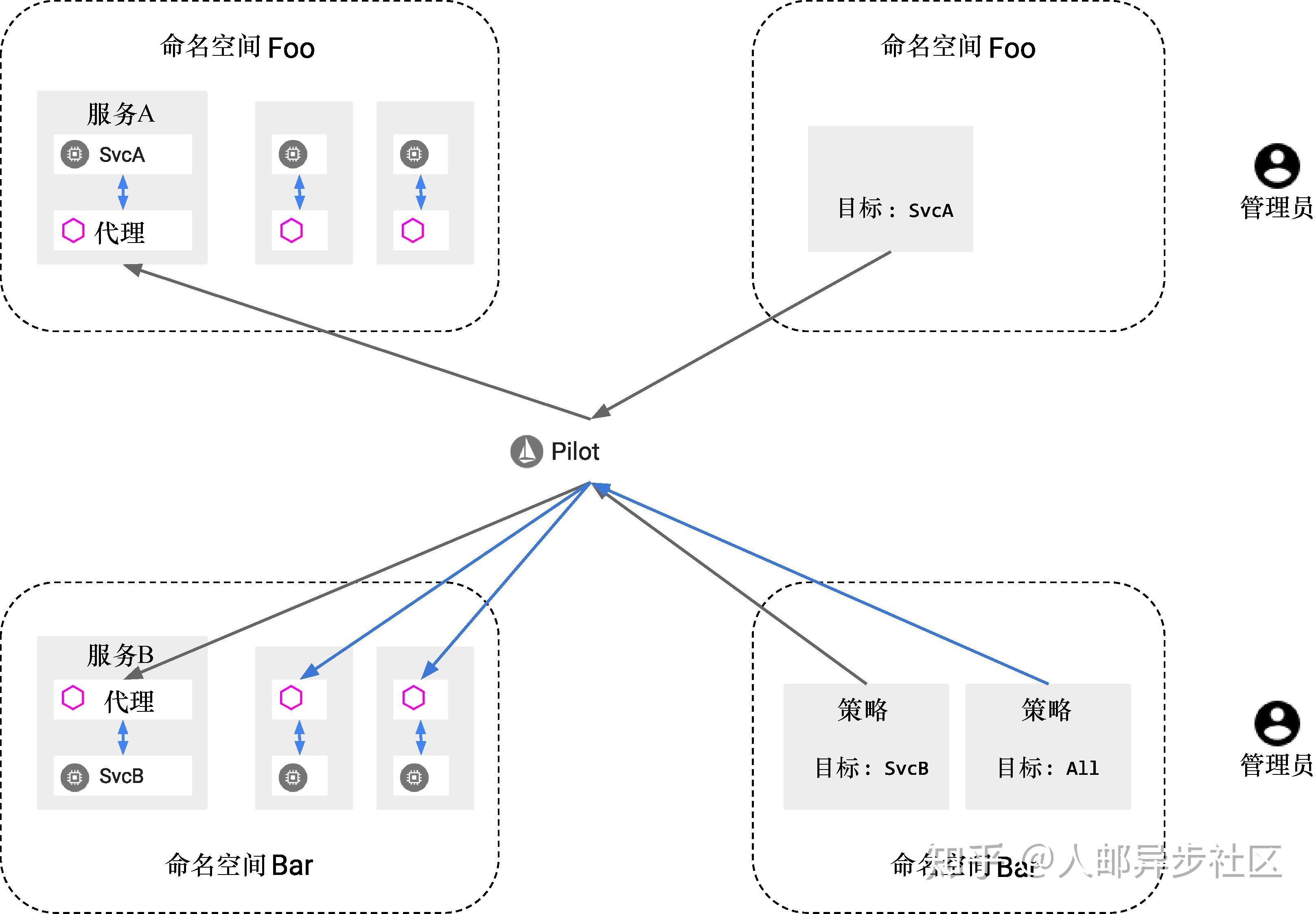 Istio入门：什么是Istio？Istio的4个主要功能和实现原理 - 知乎
