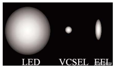 VCSEL与EEL激光器 - 知乎