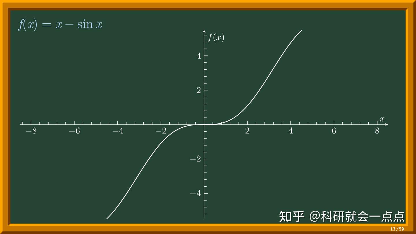 【2025高考数学】高考数学压轴题常见的58个函数图像 - 知乎