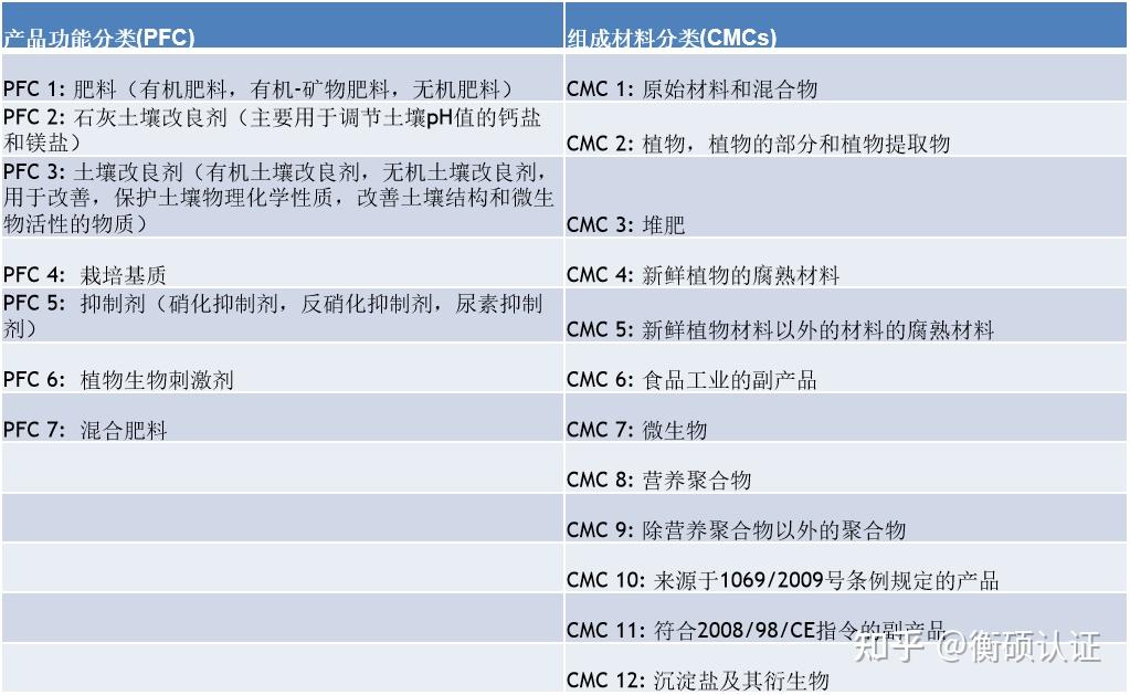 [CE认证]FPR肥料法规 - 知乎