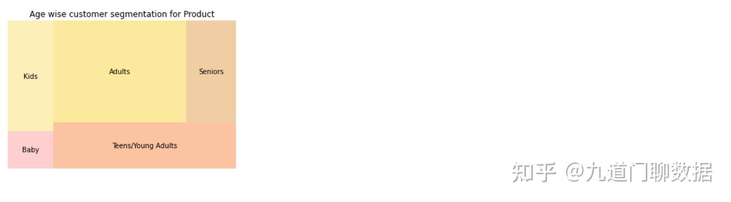 九道门丨使用Python构建树状图的3种方式 - 知乎