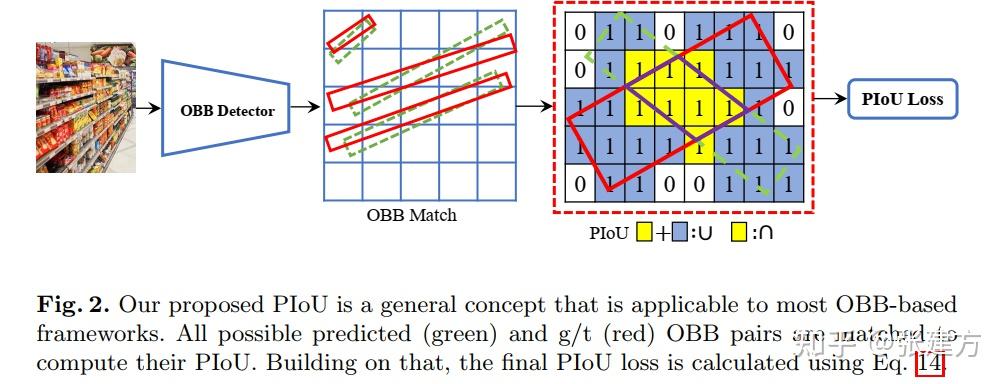 PIoU Loss|用于提高旋转目标检测器性能的新型损失函数 - 知乎