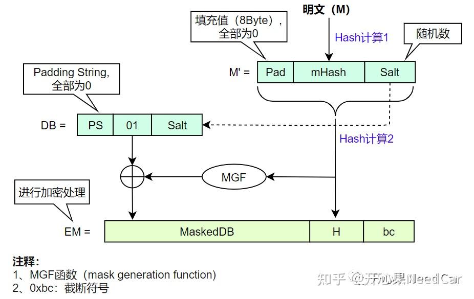 信息安全：RSA-2048性能 - 知乎