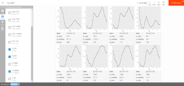 友好的可视化工具——trelliscope - 知乎