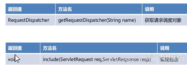 request&response：请求和响应详解 - 知乎