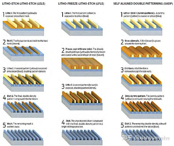 多重曝光 - 知乎