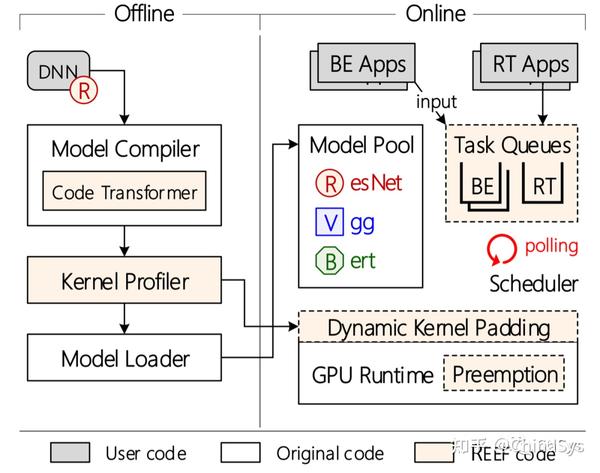 第一期 前沿技术分析 - OSDI'22 国内论文速览（1） - 知乎