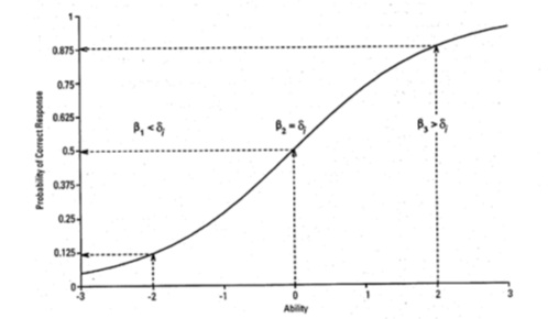 Rasch模型分析工具- Winsteps - 知乎