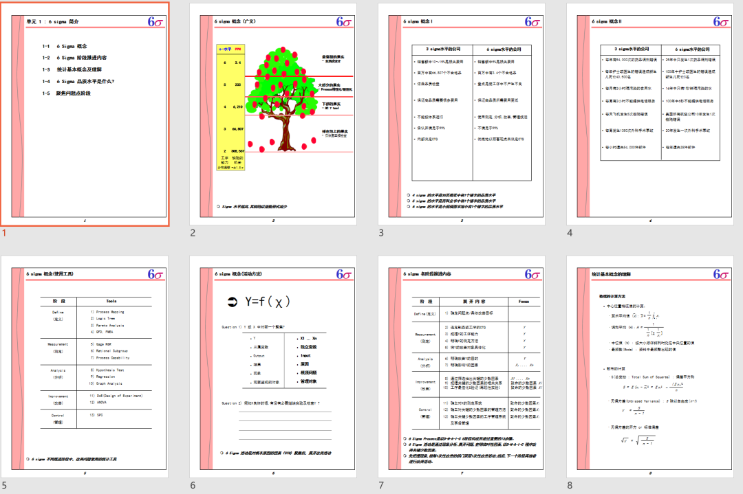 六西格玛知识培训PPT-12个文件.zip - 知乎