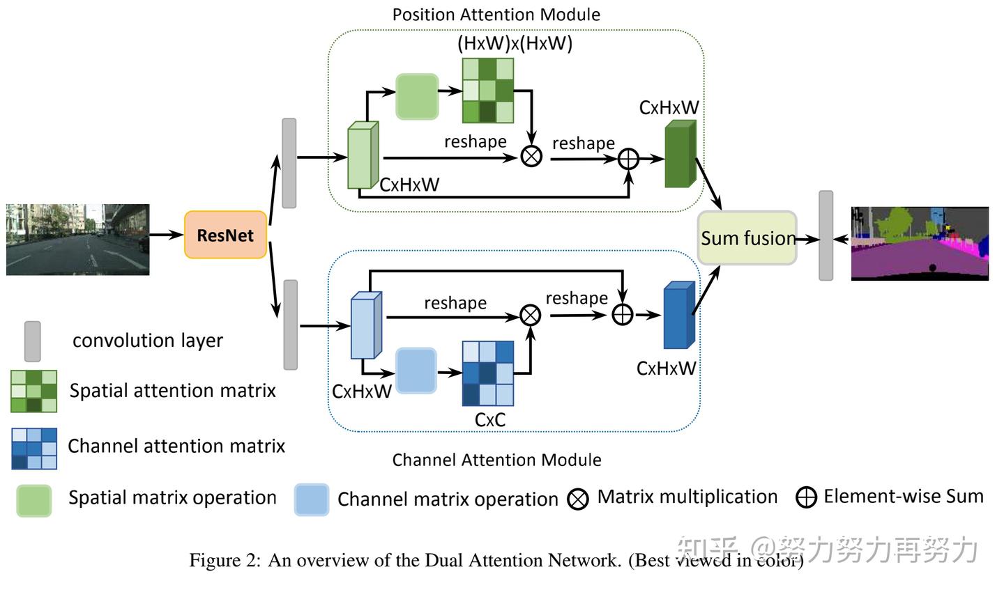 CNN中的Channel Attention小总结 - 知乎