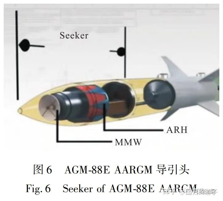 毫米波雷达精确制导武器 - 知乎