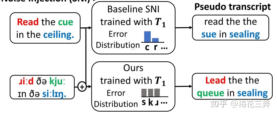 ASR华丽登场！问鼎NLP！ - 知乎