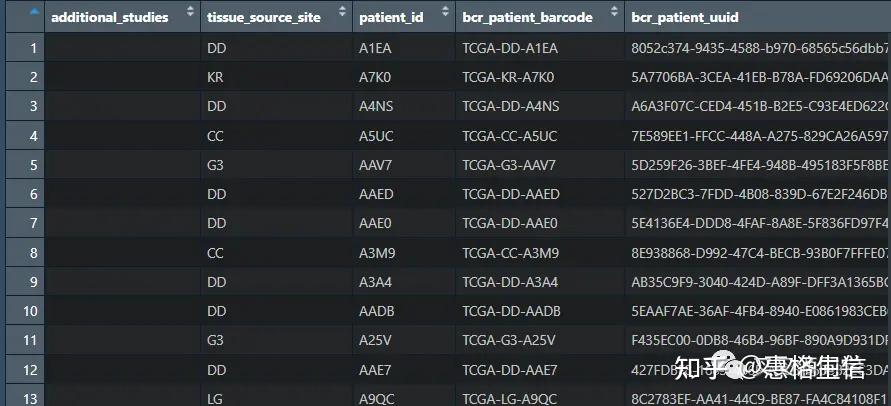 TCGA临床数据提取，三种方法任你选择！ - 知乎