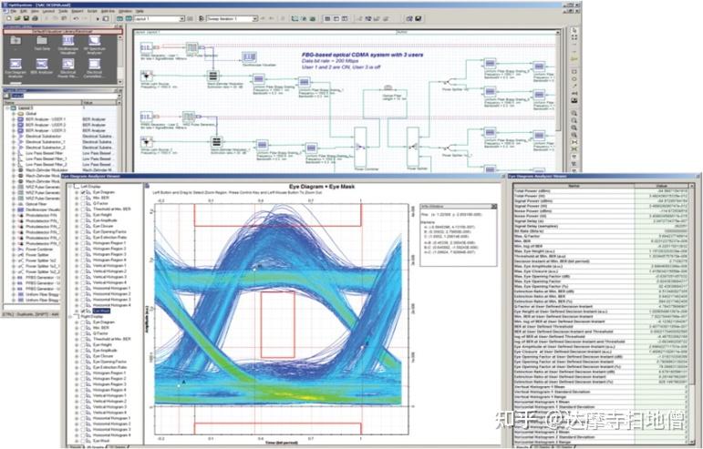 OptiSystem 光通信系统与放大器设计软件 - 知乎