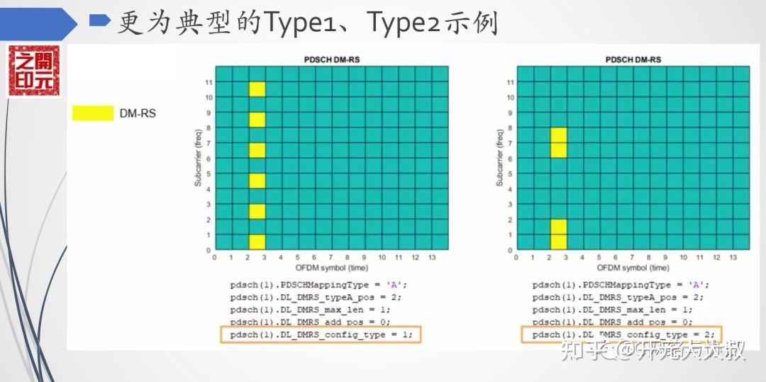 5G DMRS骨感小结（下半部分） - 知乎