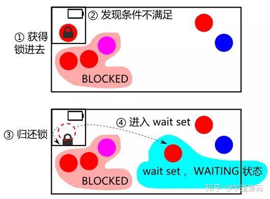 面试官让我讲下线程的 WAITING 状态，我笑了 - 知乎