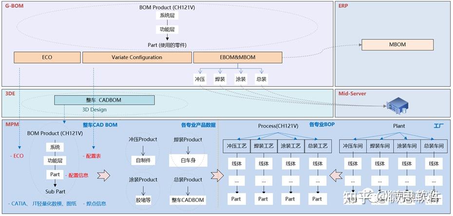 国内某汽车股份有限公司TCM项目案例展示 - 知乎