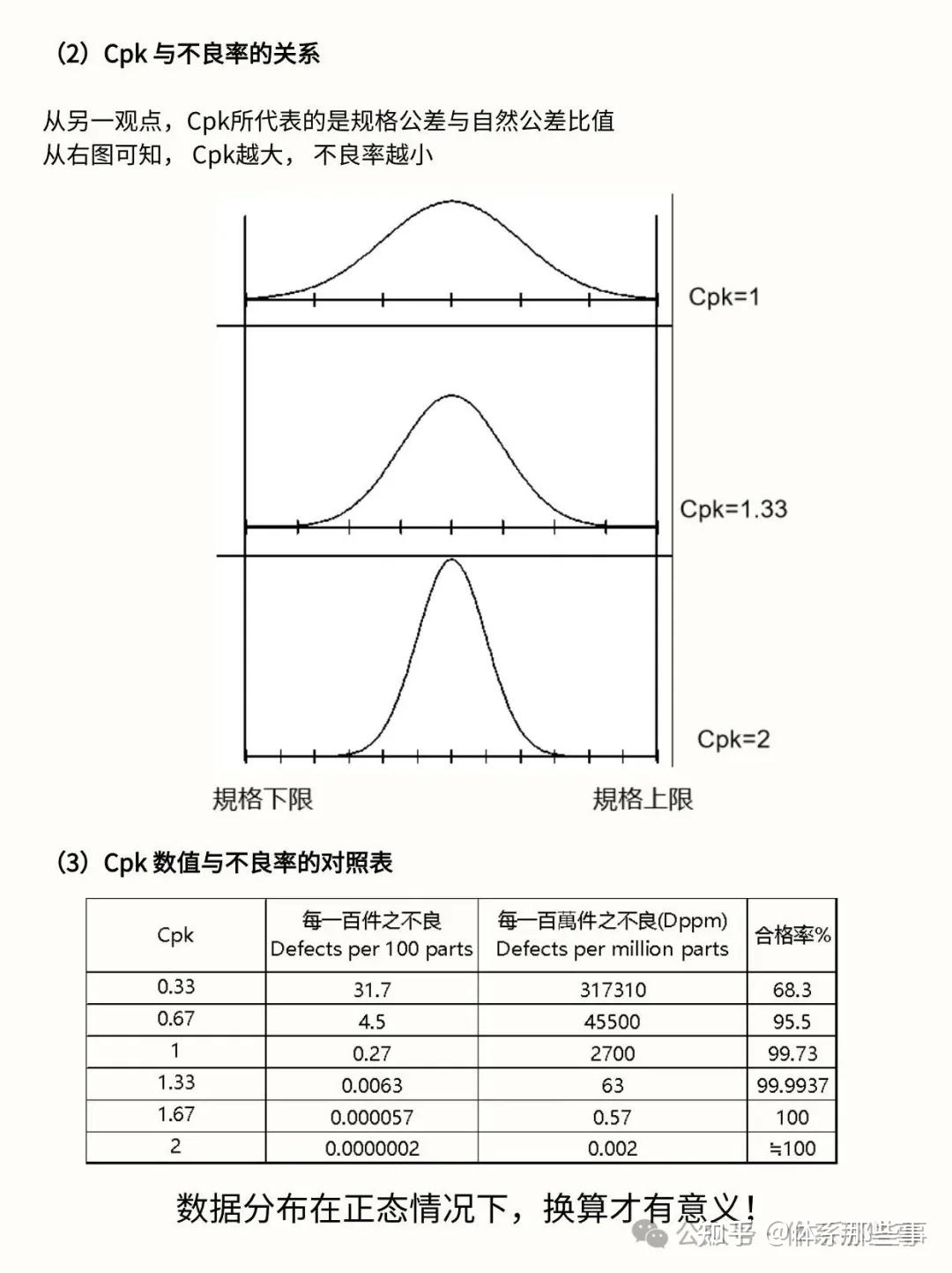 CPK为什么要大于1.33？一文详解CPK计算 - 知乎