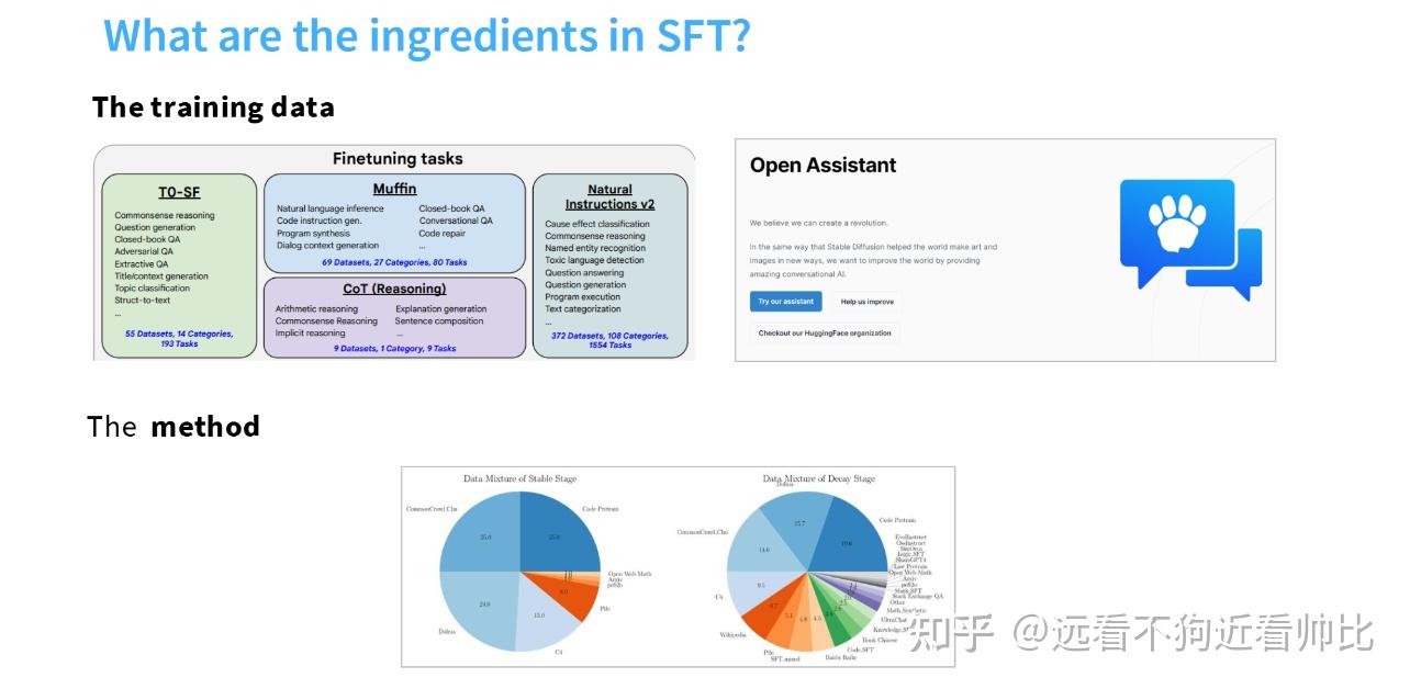 cs336学习-15 Alignment - SFT、RLHF - 知乎