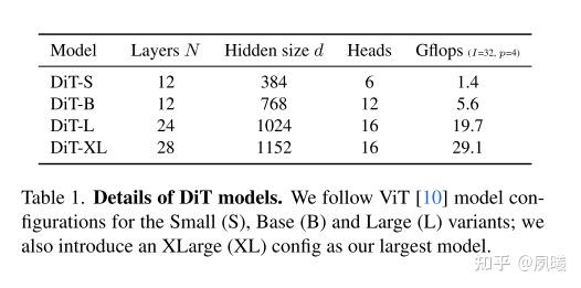 ICCV23|DiT：Diffusion Transformer扩散模型新架构：Sora，Stable Diffusion3 - 知乎