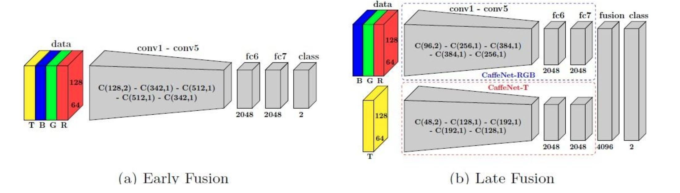 关于Sensor Fusion的那些事 - 知乎