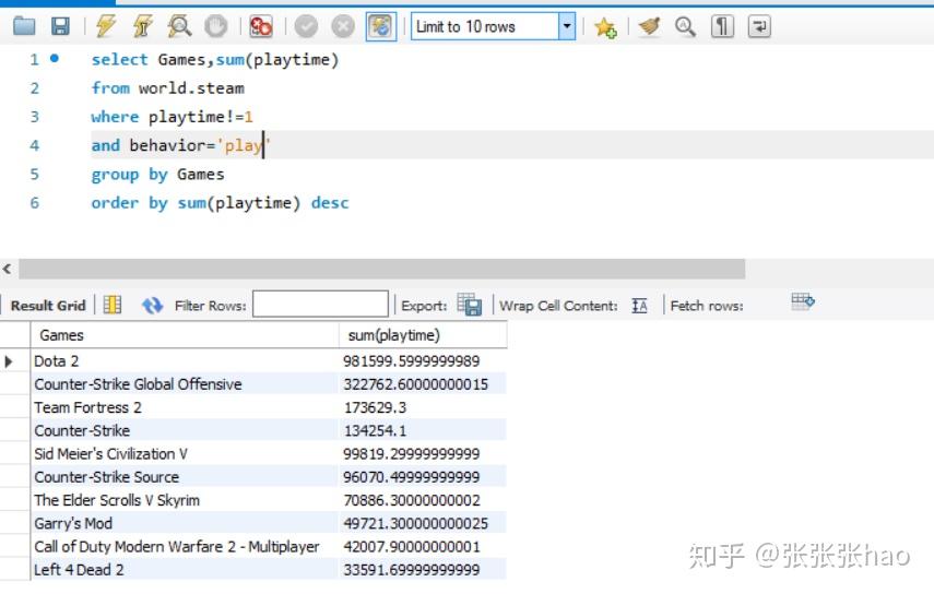 Sql分析-Steam Video Games - 知乎