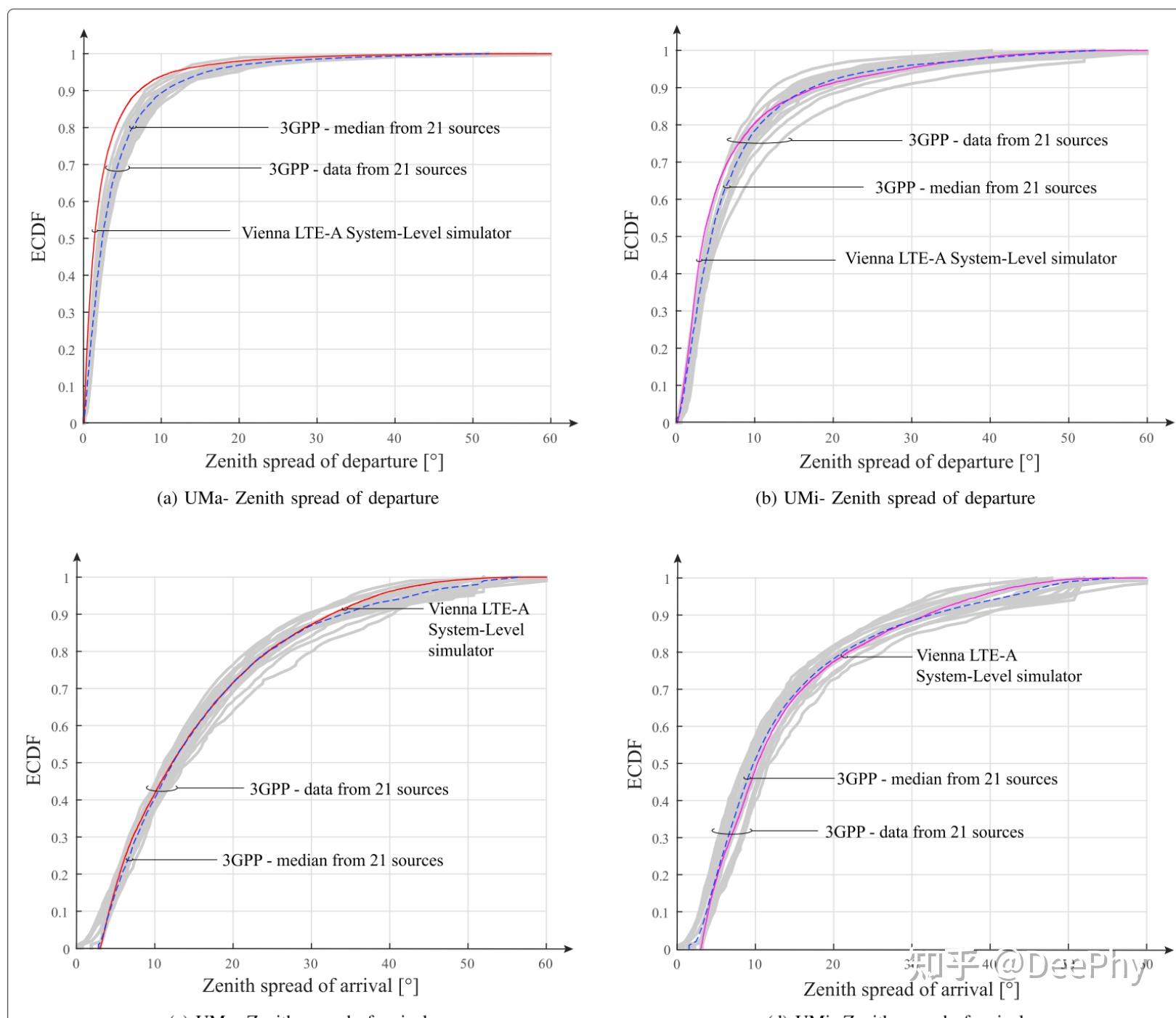 3GPP 3D MIMO信道建模 - 知乎