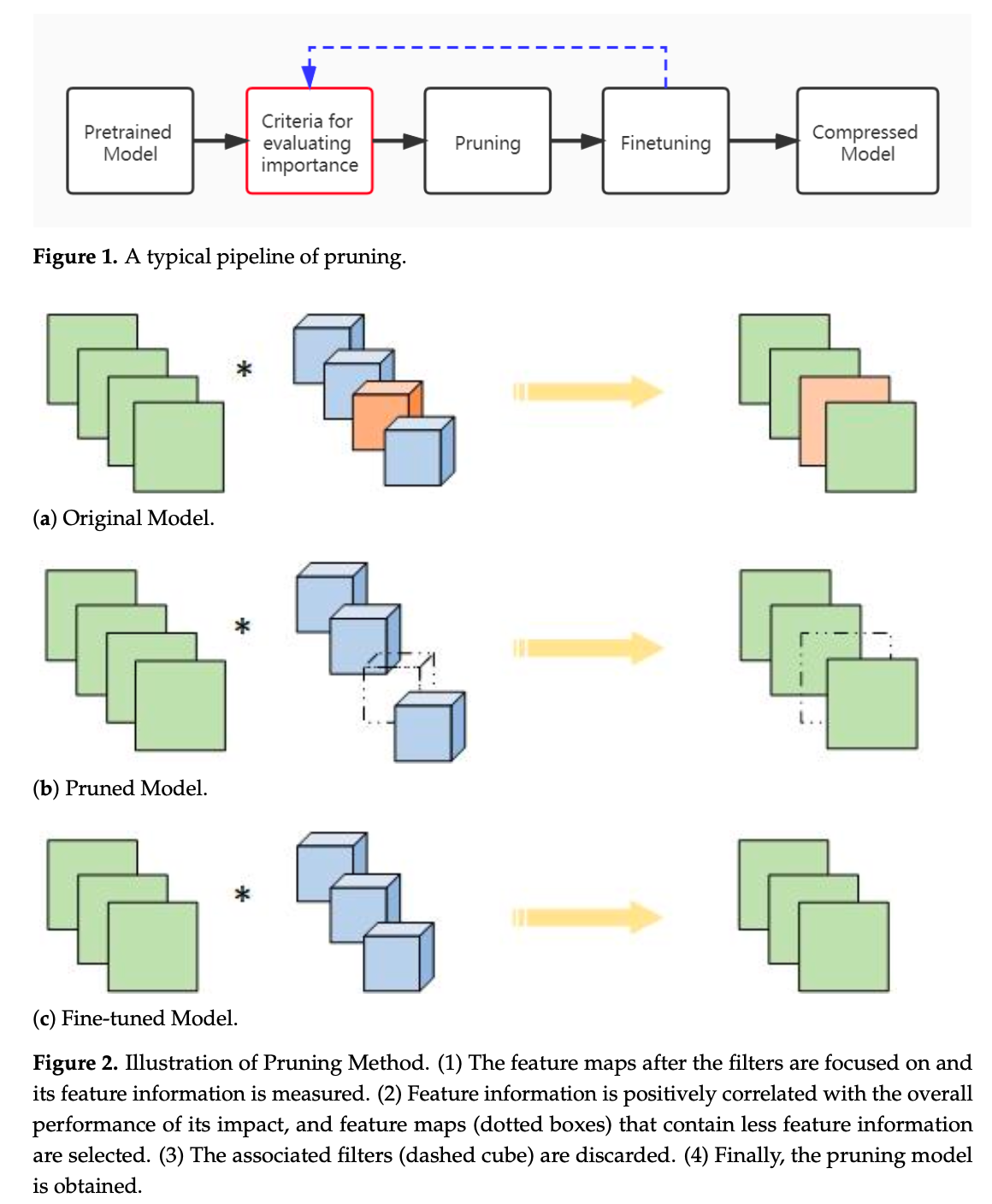 Sensors2021 Filter Pruning via Measuring Feature Map Information - 知乎