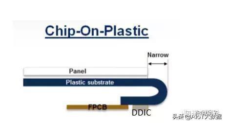 技术前沿：DDIC触控显示驱动芯片 - 知乎