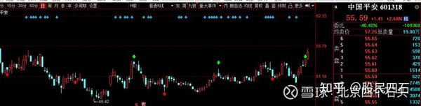 用512880的思路来操做512010的医药ETF - 知乎