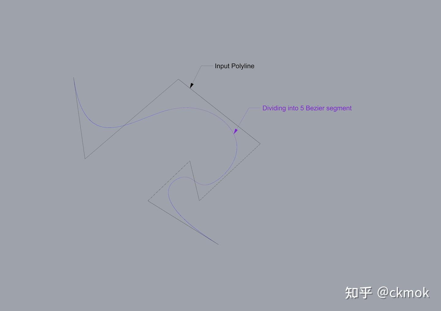 分开 Bezier spline - 知乎