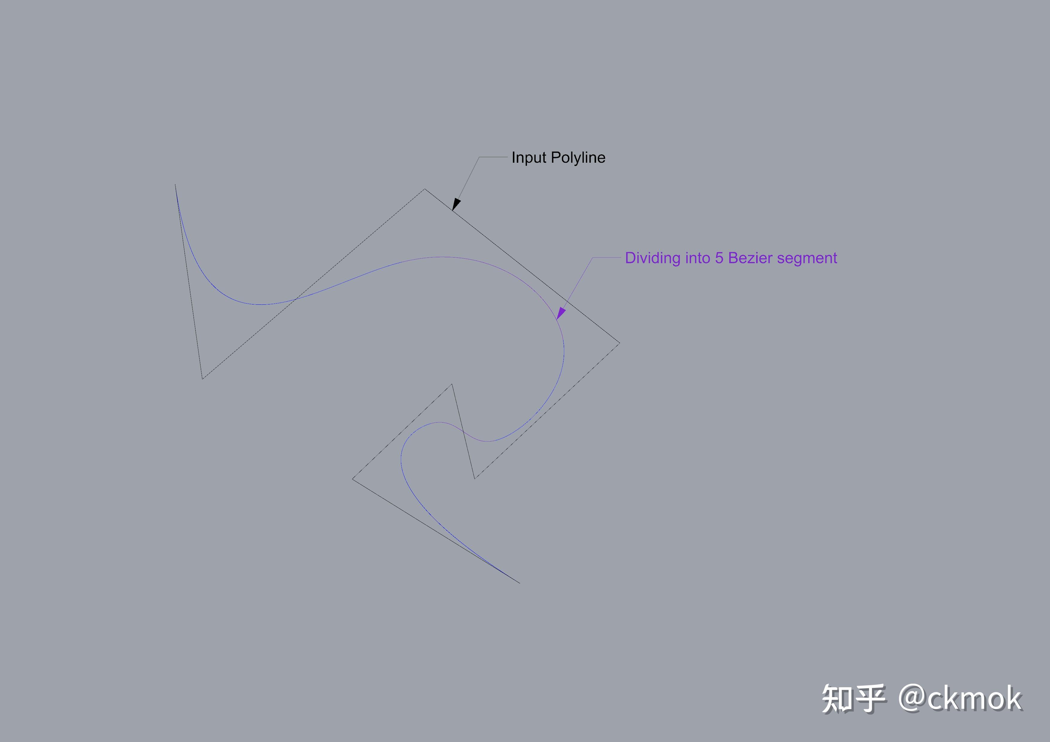 分开 Bezier spline - 知乎