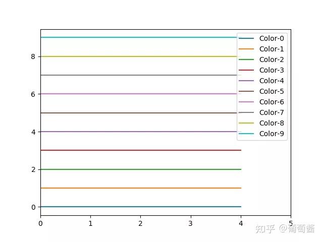 整理了 65 个 Matplotlib 案例，拿来即用！ - 知乎