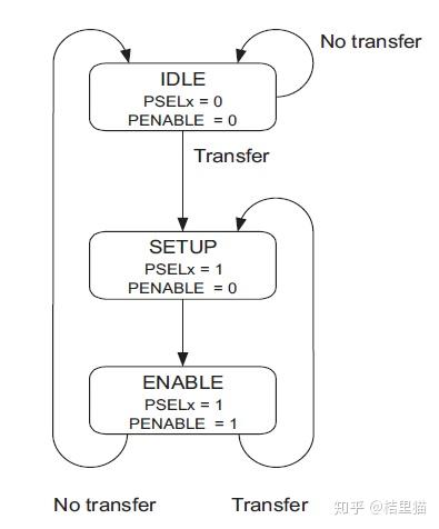 AHB与APB总线你需要知道的事儿 - 知乎