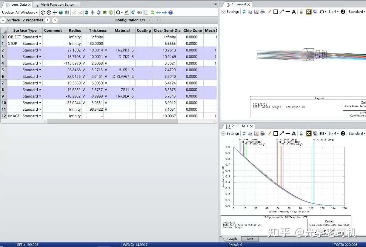 哥们儿带你飞之Zemax快速入门——管镜（二） - 知乎