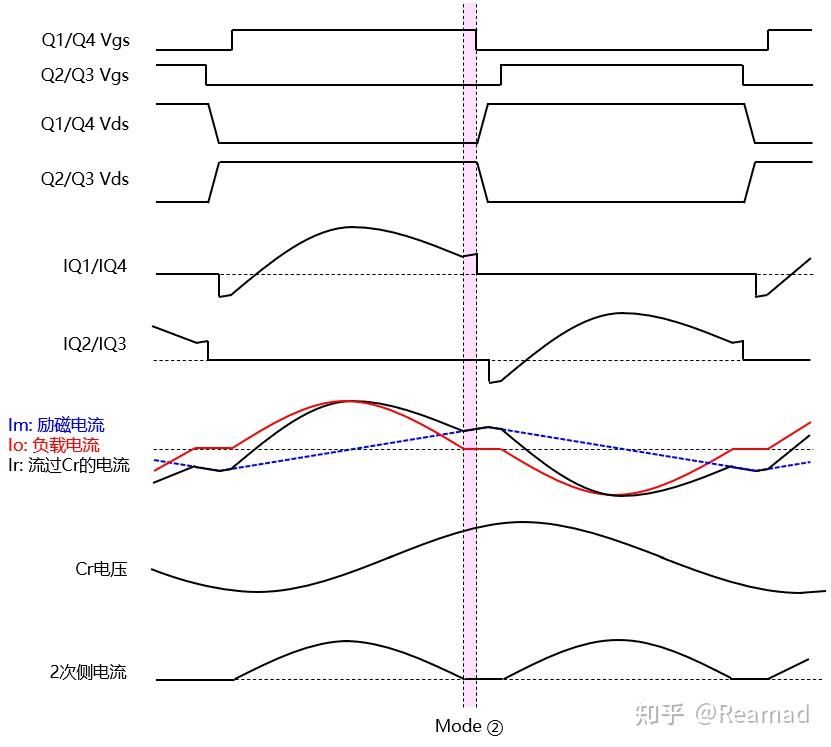 LLC电路工作原理 - 知乎
