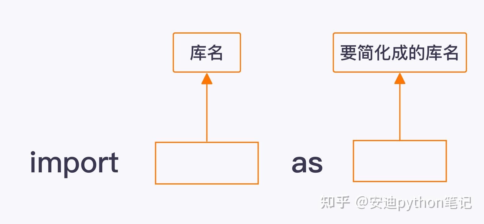 1. import pandas as pd 导入库 - 知乎