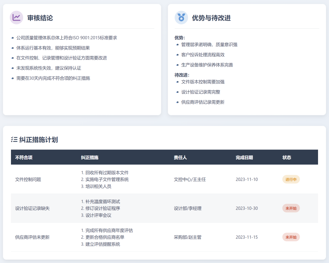 终于有人把体系审核、过程审核、产品审核讲明白了【附具体审核实例】 - 知乎